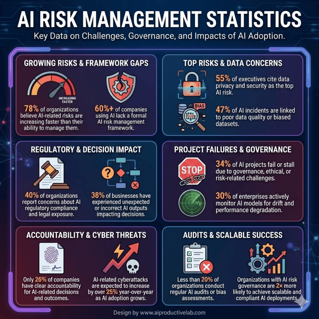 AI Risk Management: Benefits, Use Cases & Examples [2026]
