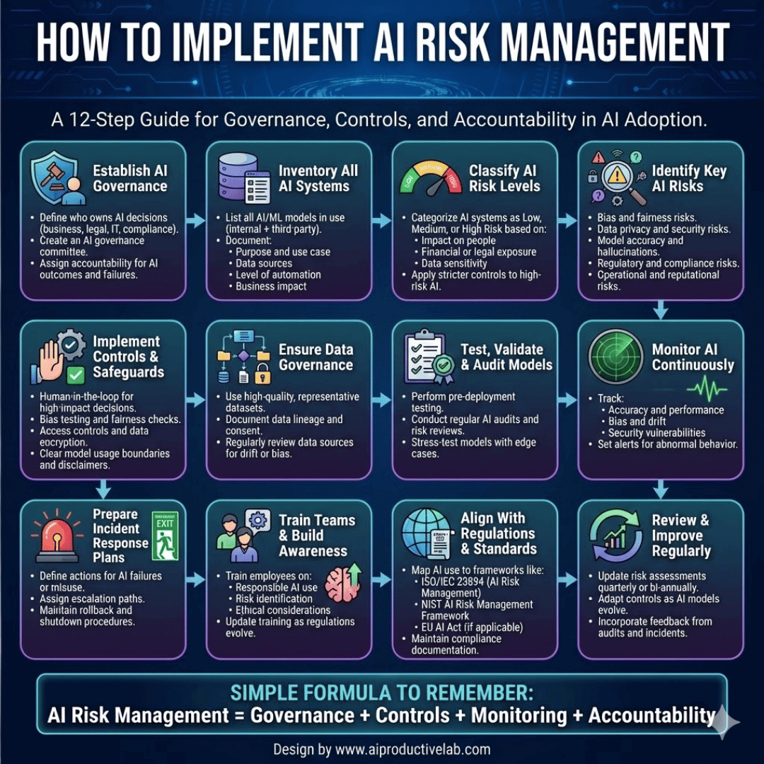 AI Risk Management: Benefits, Use Cases & Examples [2026]